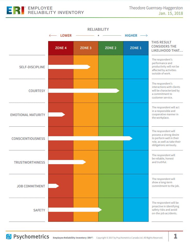 Pre Employment Integrity Test Employee Reliability Inventory