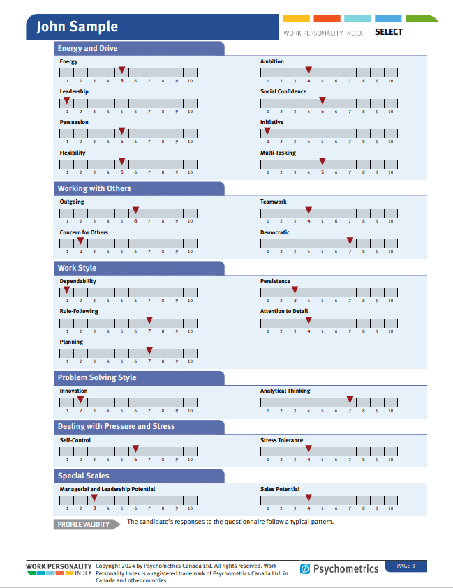 Work Personality Test | Identify Potential & Develop Talent