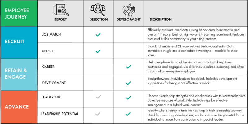 Personality Testing with the Work Personality Index ® | Psychometrics ...