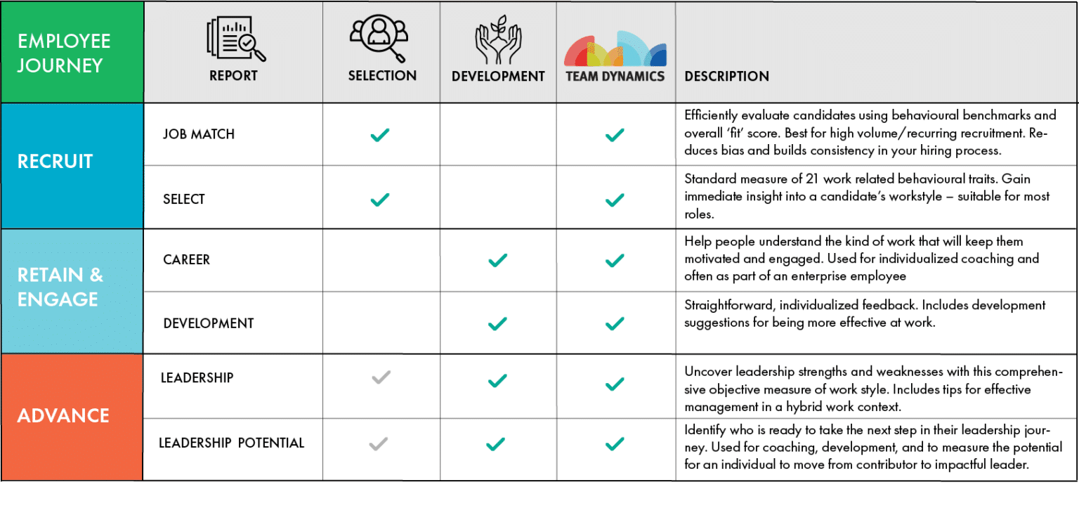 Work Personality Test | Identify Potential & Develop Talent