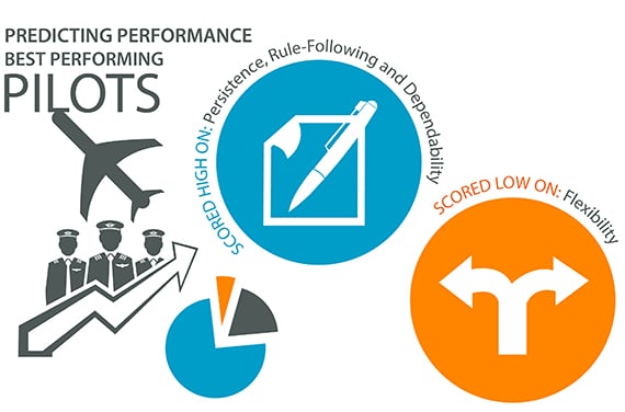 Personality can give you wings - Psychometrics Canada