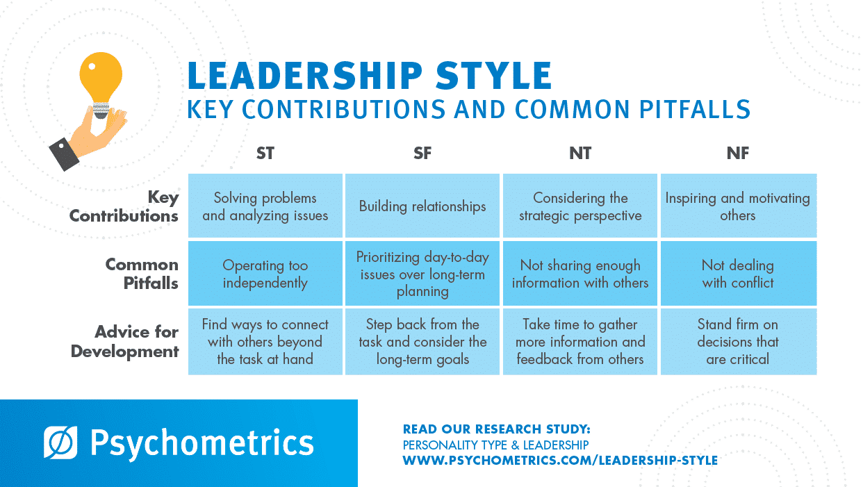 Leadership Styles and Personality Type | Psychometrics Canada