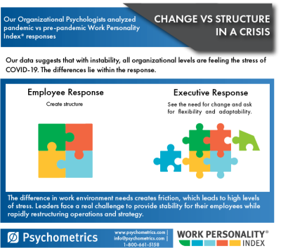 Change vs Structure in a Crisis - Psychometrics Canada