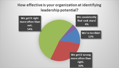 Leadership Potential - Psychometrics Canada