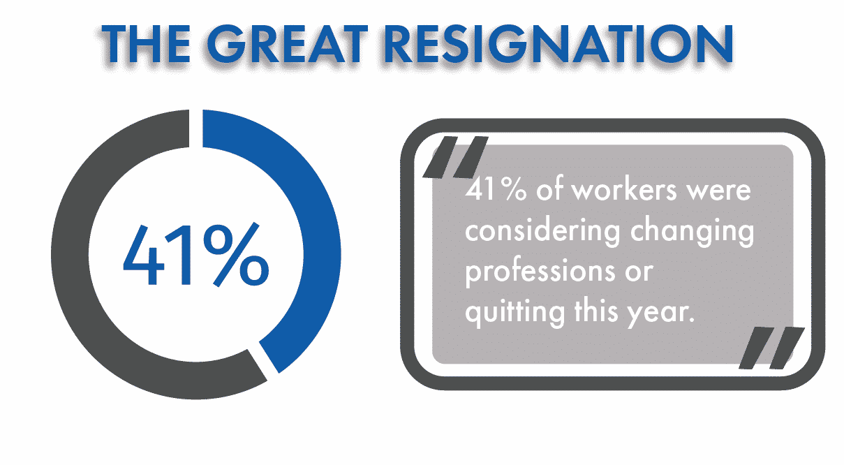 The Great Resignation | Psychometrics Canada