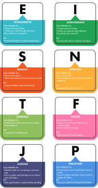 Teamwork Online: 8 MBTI Tips for Good Communication