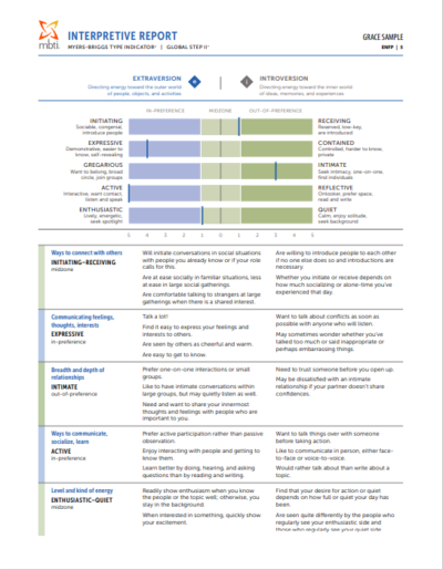MBTI Global Assessment | Psychometrics Canada