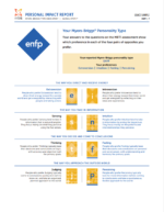 MBTI Global Assessment | Psychometrics Canada