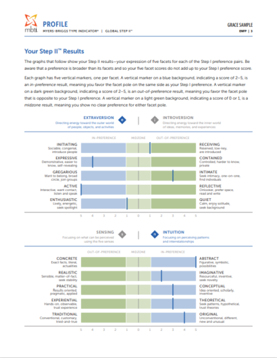 MBTI Global Assessment | Psychometrics Canada