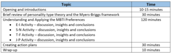 Using MBTI® Complete to Deliver Insightful Workshops | Psychometrics