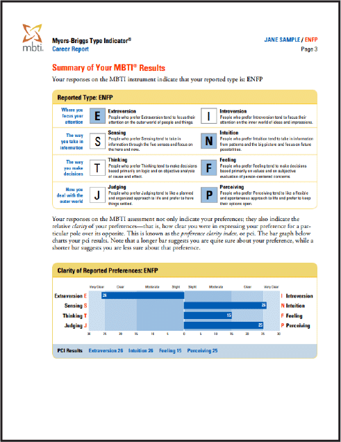 MBTI Career Report | View Sample | Psychometrics