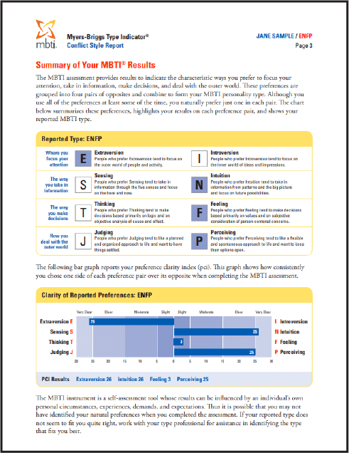 MBTI Conflict Style Report | View Sample Report | Psychometrics