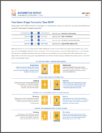 MBTI Interpretive Report | View Sample | Psychometrics
