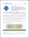 MBTI Step II Interpretive Report | View Sample | Psychometrics