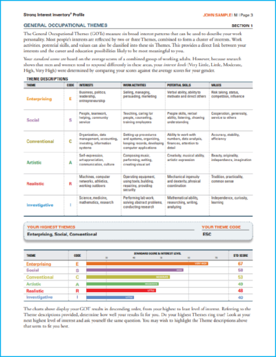 Strong Interest Inventory Profile Report | View Sample