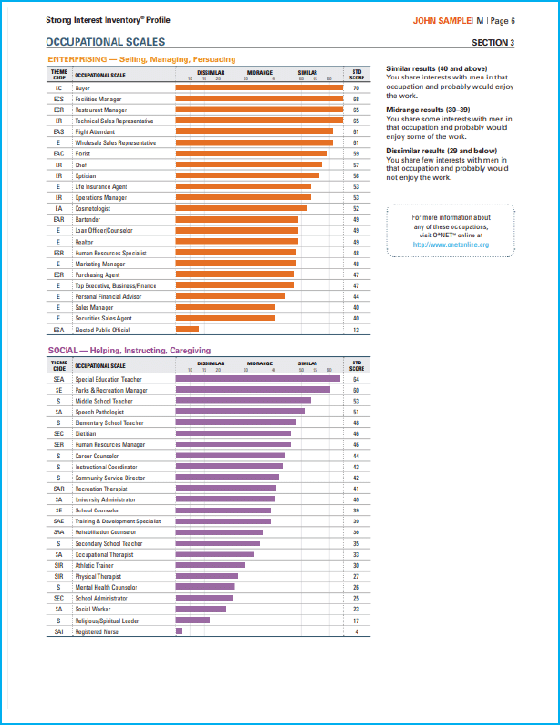 Strong Interest Inventory College Profile & Interpretive
