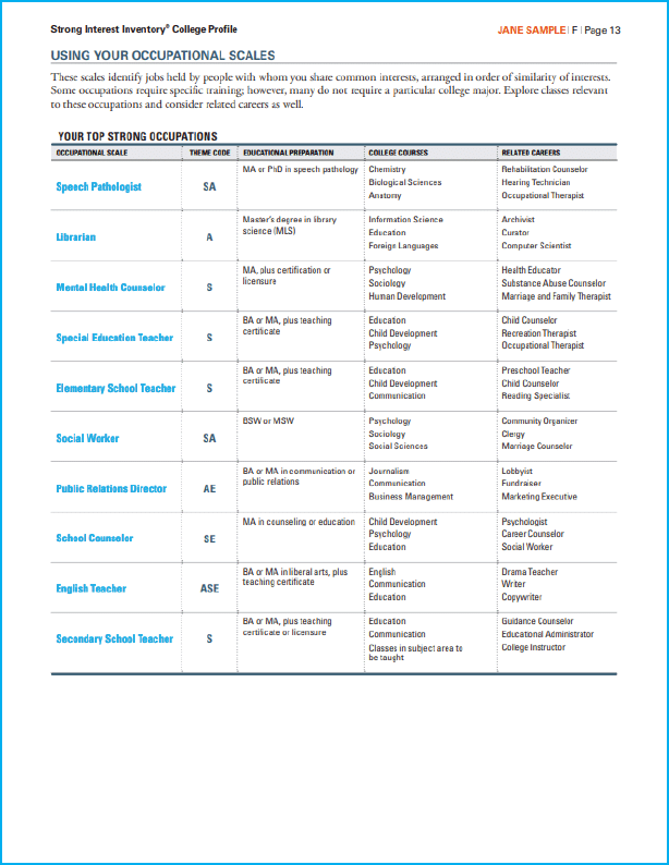 Strong Profile & Interpretive, College Edition | Sample Report
