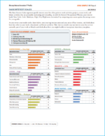 Student Interest Survey | Strong Interest Inventory®