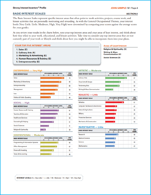 Student Interest Survey | Strong Interest Inventory®