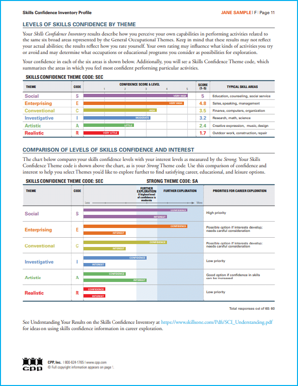 Strong Interest Inventory with Skills Confidence Inventory Sample