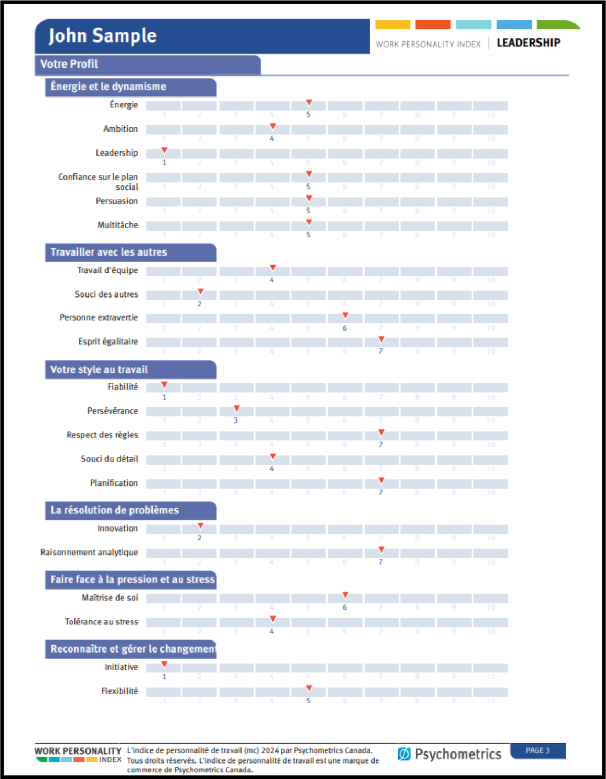 Révisé : Rapports sur l'indice de personnalité au travail ...